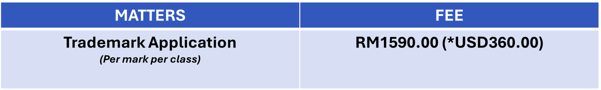 Register Your Trademark In Malaysia - TRADEMARK REGISTRATION MALAYSIA
